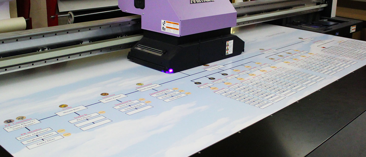 Large Format Printing Services | Digital Direct Printing | Front Signs