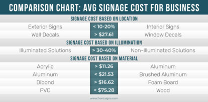 How Much Does a Business Sign Cost? Overview and Comparison Chart | Blog