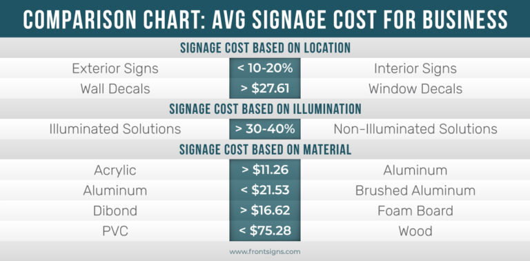 How Much Does a Business Sign Cost? Overview and Comparison Chart | Blog