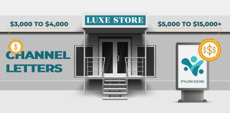 How Much Does a Business Sign Cost? Overview and Comparison Chart | Blog